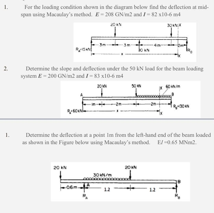[SOLVED] For the loading condition shown in the diagram below find the | SolutionInn
