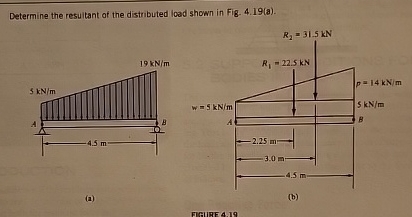 [SOLVED] Determine the resultant of the distributed load shown in Fig ...