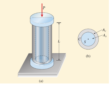 [SOLVED] As shown in the figure, a solid circular steel cylinder S | SolutionInn
