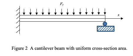 [SOLVED] Consider a cantilever beam of uniform cross - section, as shown | SolutionInn