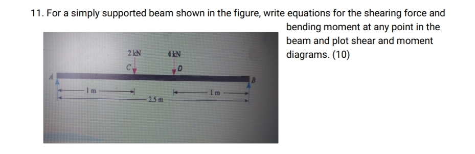 [SOLVED] For a simply supported beam shown in the figure, write equations | SolutionInn