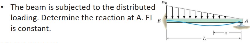 [SOLVED] The beam is subjected to the distributed loading. Determine the reaction | SolutionInn