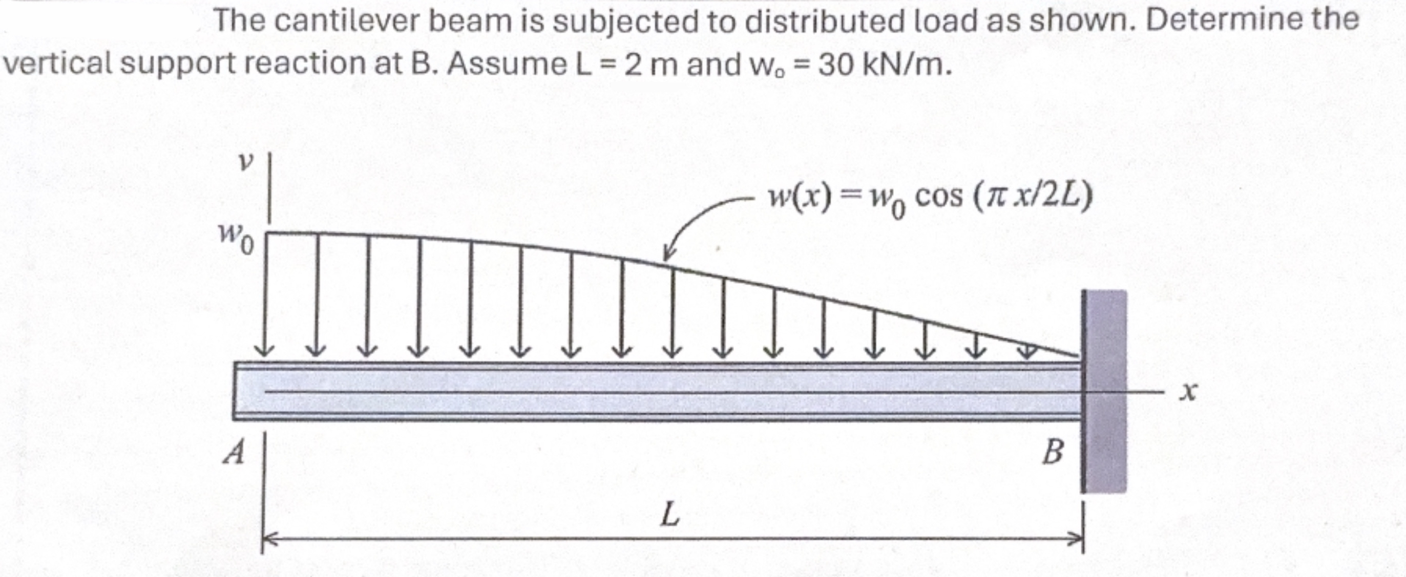 [SOLVED] The cantilever beam is subjected to distributed load as shown. Determine | SolutionInn