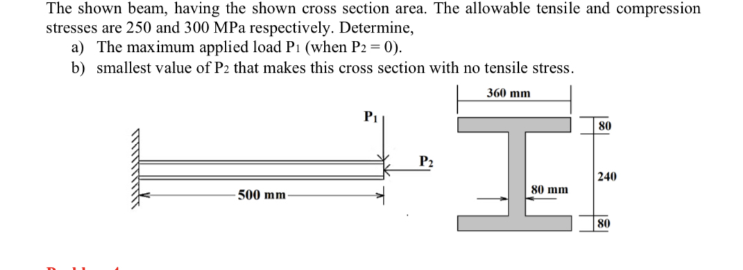 [SOLVED] The shown beam, having the shown cross section area. The allowable | SolutionInn