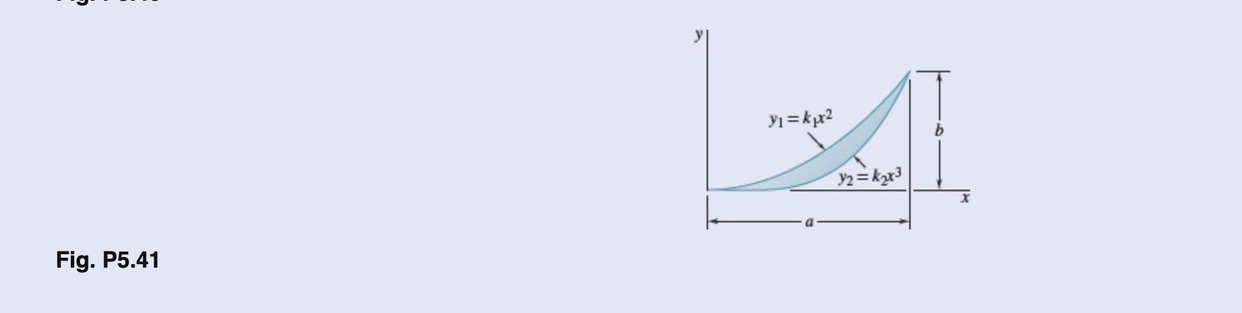 [SOLVED] Determine by direct integration the centroid of the area shown. Express | SolutionInn