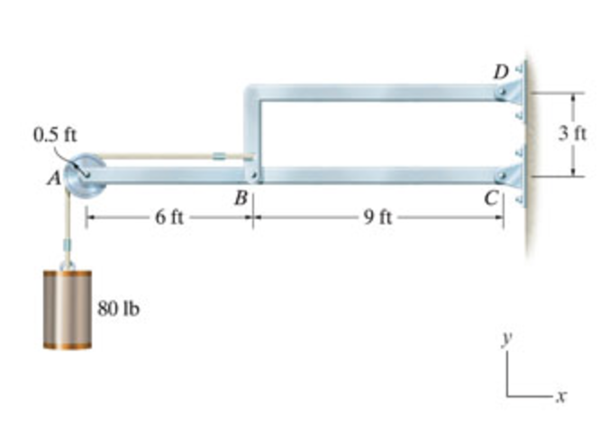 [SOLVED] a ) Determine the horizontal and the Vertical components of reaction | SolutionInn