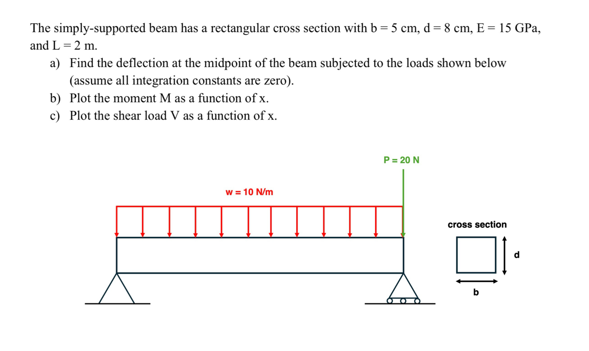 [SOLVED] The simply - supported beam has a rectangular cross section with | SolutionInn