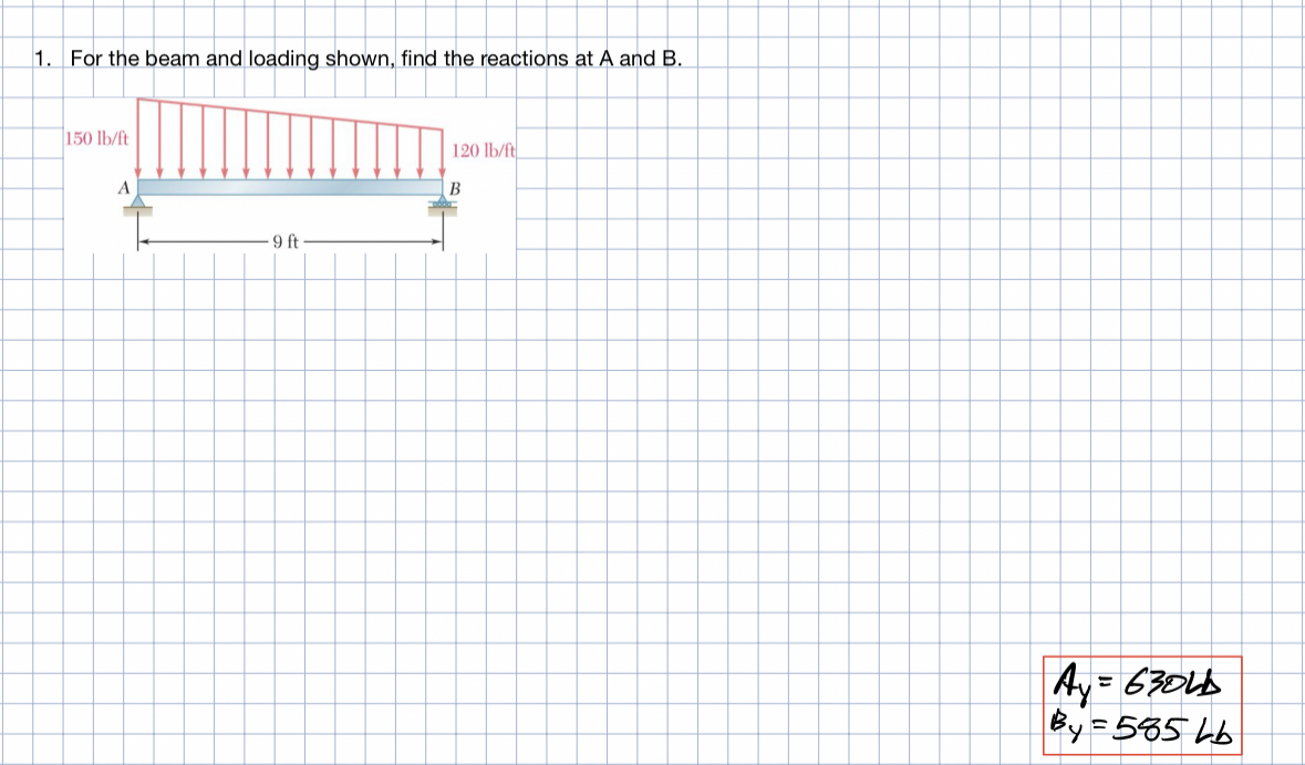 [SOLVED] For the beam and loading shown, find the reactions at A | SolutionInn