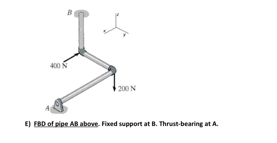 [SOLVED] Draw the Free - Body Diagram for each mechanism shown. Provide | SolutionInn