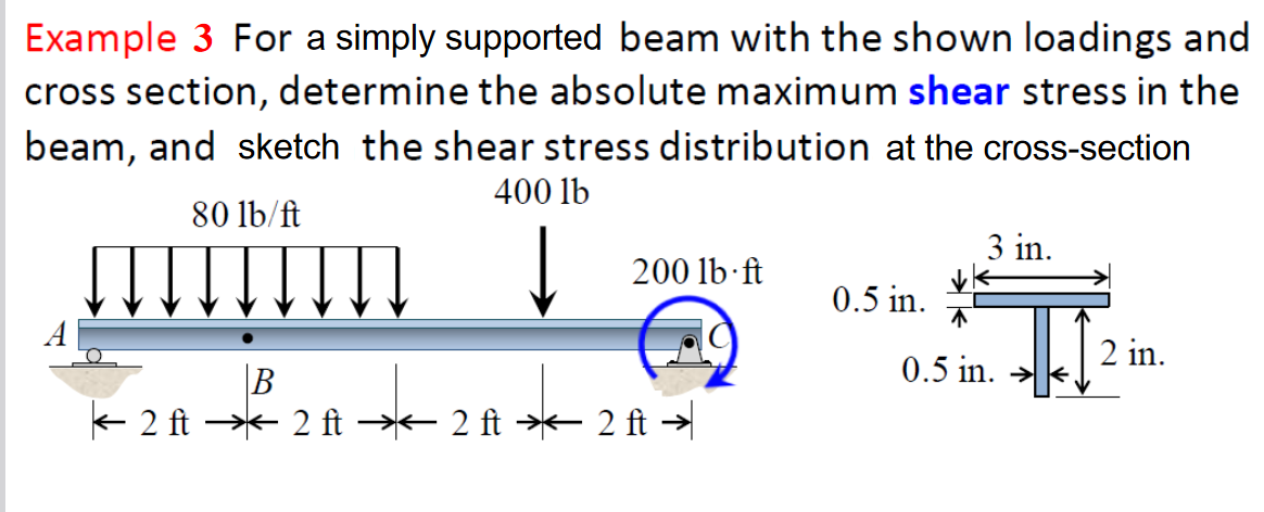 [SOLVED] Example 3 For a simply supported beam with the shown loadings | SolutionInn