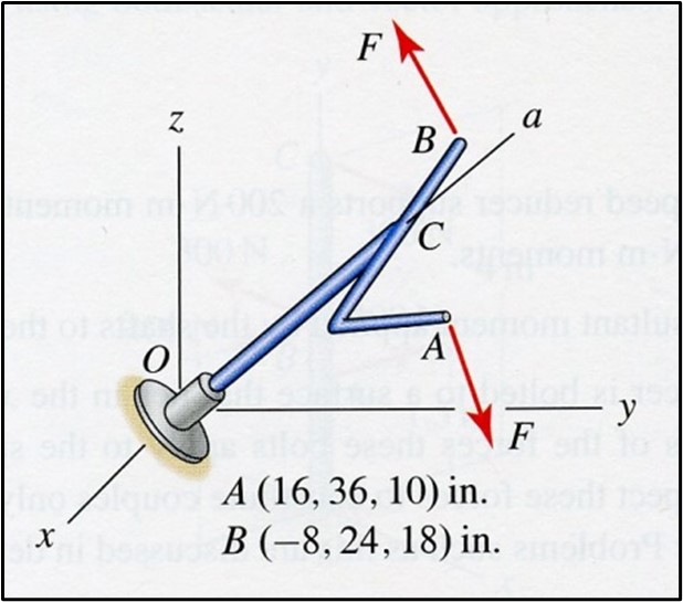 [SOLVED] The structure shown is subjected to a force couple applied at | SolutionInn