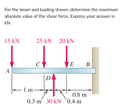 [SOLVED] For the beam and loading shown, determine the maximum absolute value | SolutionInn
