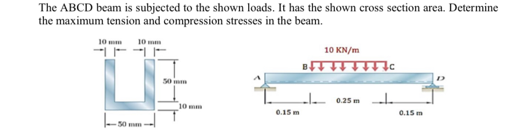 [SOLVED] The ABCD beam is subjected to the shown loads. It has | SolutionInn