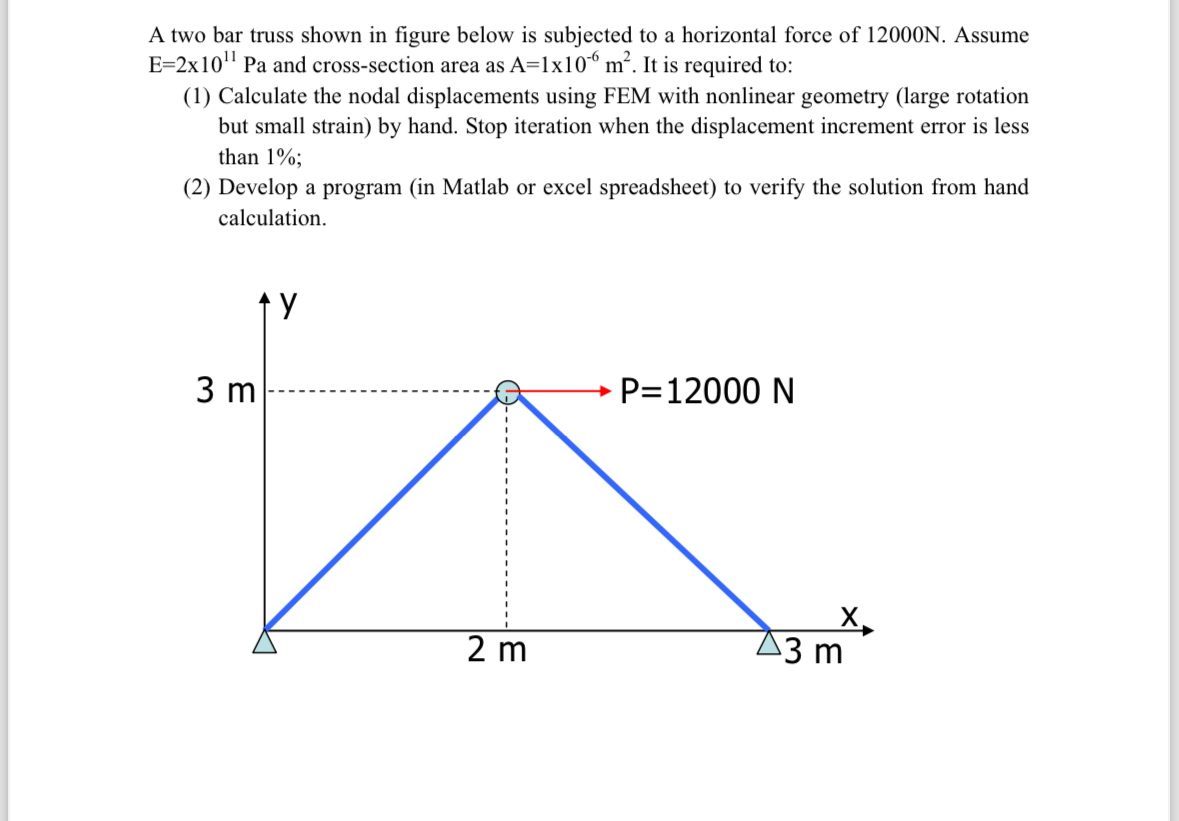 [SOLVED] A two bar truss shown in figure below is subjected to | SolutionInn