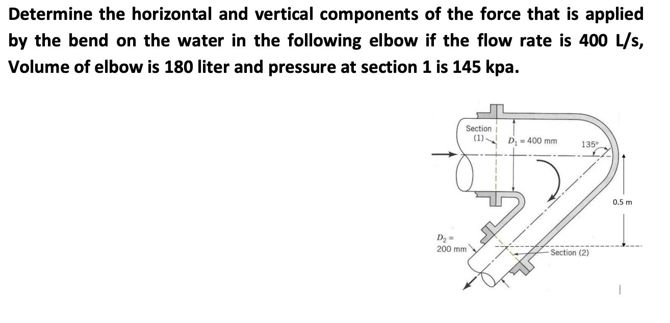 [SOLVED] Determine the horizontal and vertical components of the force that is | SolutionInn