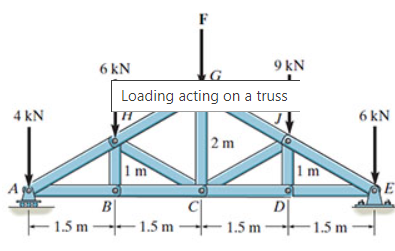 [SOLVED] Consider the truss shown in ( Figure 1 ) . Suppose | SolutionInn