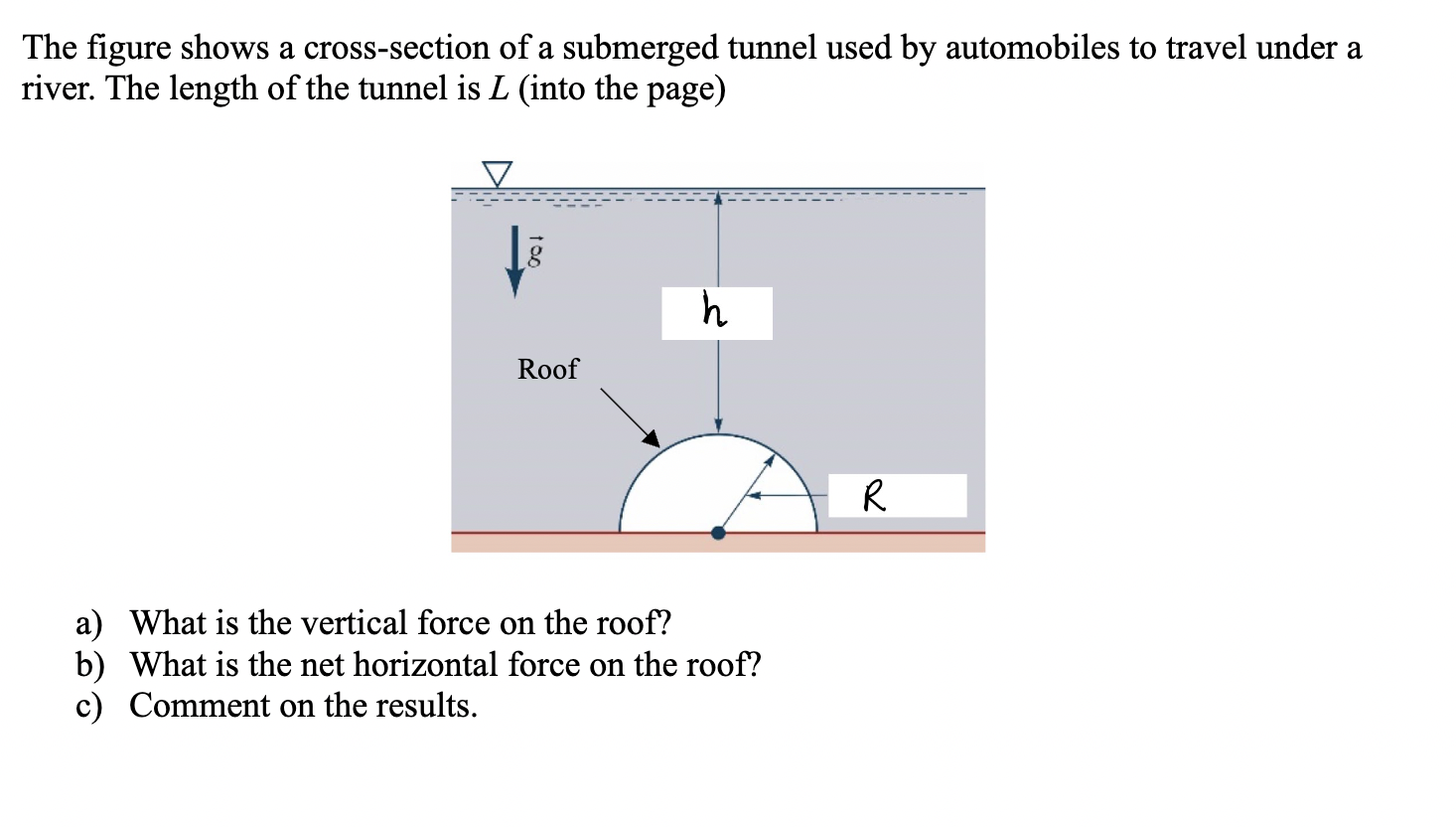 [solved] The Figure Shows A Cross Section Of A Submerged Tunnel