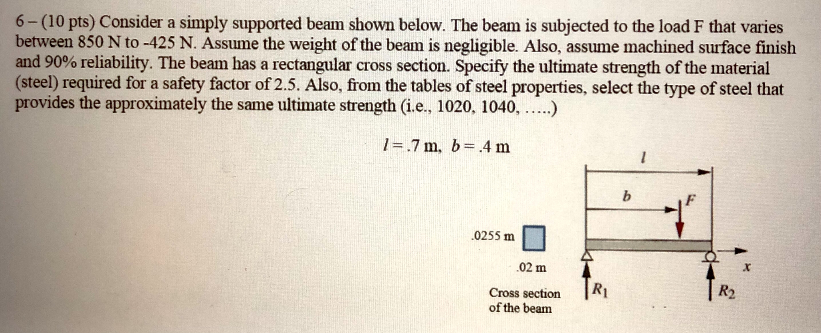 [SOLVED] Consider a simply supported beam shown below. The beam is subjected | SolutionInn