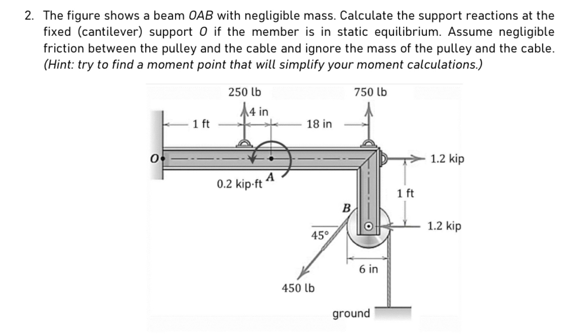 [SOLVED] The figure shows a beam OAB with negligible mass. Calculate the | SolutionInn