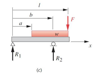 [SOLVED] For the diagram find the reactions, shear force diagram, maximum shear | SolutionInn