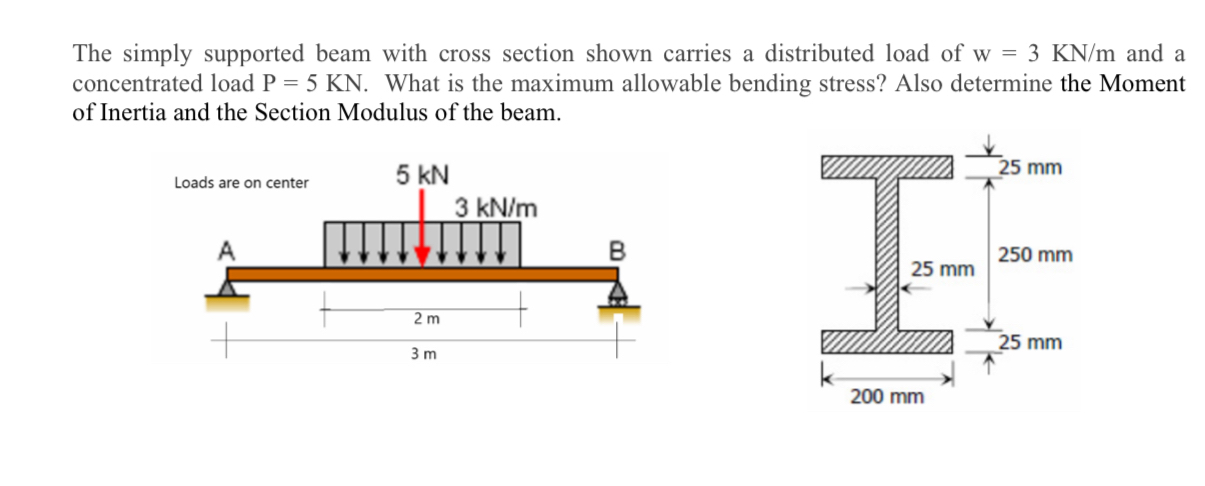 [SOLVED] The simply supported beam with cross section shown carries a distributed | SolutionInn