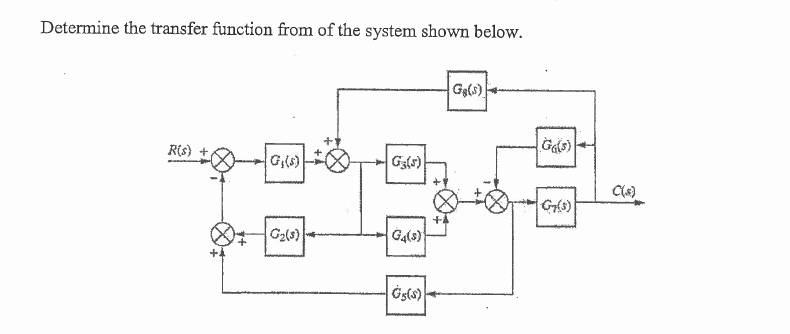 [SOLVED] Determine the transfer function from of the system shown below. | SolutionInn