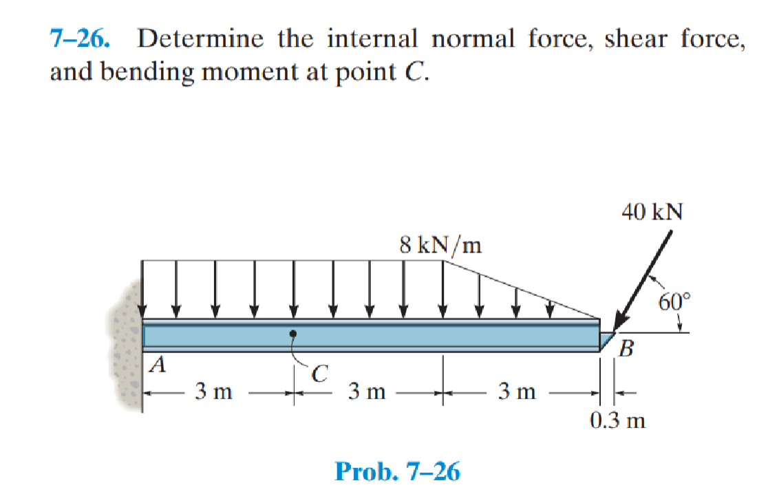 [SOLVED] Determine the internal normal force, shear force, and bending moment at | SolutionInn