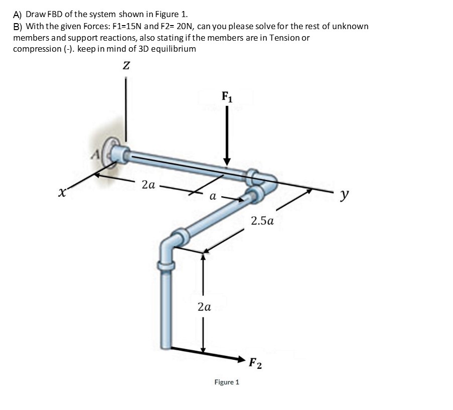 [SOLVED] A ) Draw FBD of the system shown in Figure 1 | SolutionInn