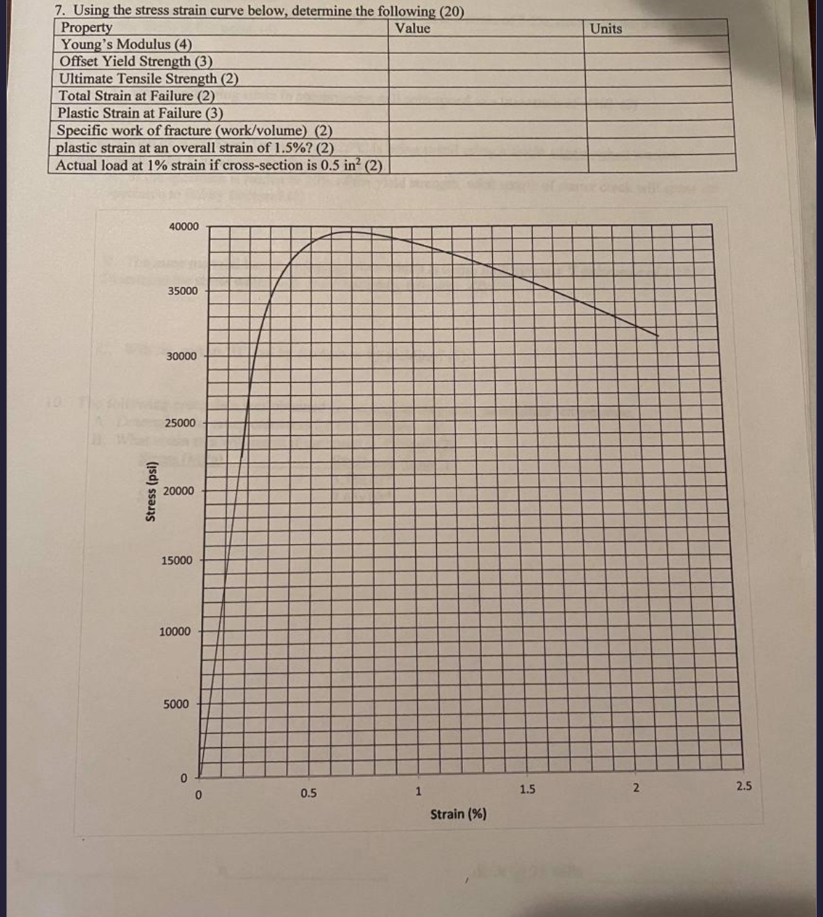 [SOLVED] Using the stress strain curve below, determine the following write equation | SolutionInn