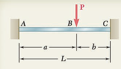 [SOLVED] For the beam and loading shown, determine the reaction at the | SolutionInn