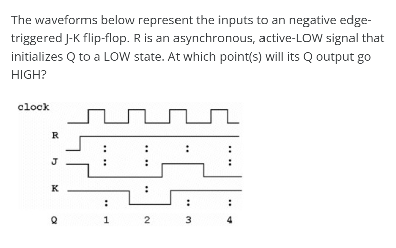 [Solved] The waveforms below represent the inputs to an negative edgetriggered J | SolutionInn