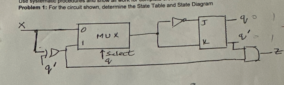 [SOLVED] Problem 1 : For the circuit shown, determine the State Table | SolutionInn