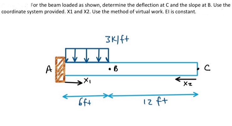 [SOLVED] For the beam loaded as shown, determine the deflection at C | SolutionInn