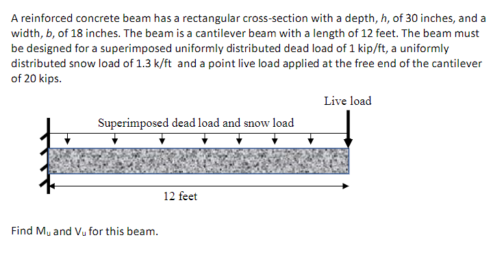[SOLVED] A reinforced concrete beam has a rectangular cross - section with | SolutionInn