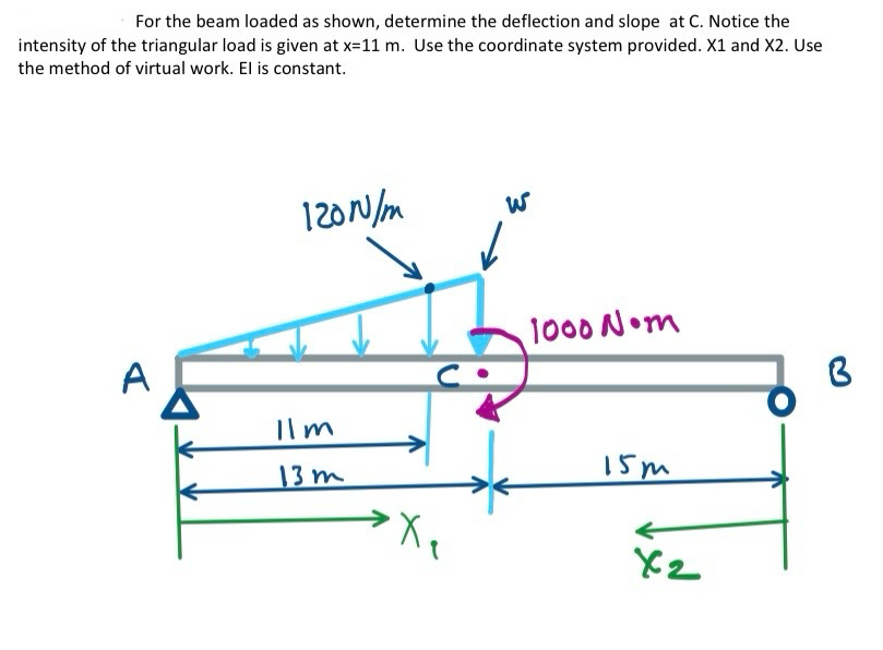 [SOLVED] For the beam loaded as shown, determine the deflection and slope | SolutionInn