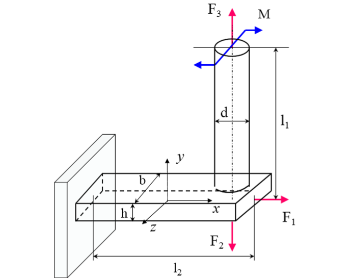 [solved] The Rectangular Cross Section Is Subjected To The Loading Shown Determine Solutioninn