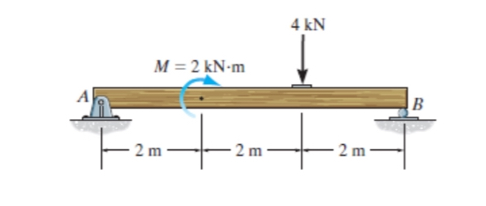 [SOLVED] 2 : Draw normal, shear, and moment diagrams for the simply ...