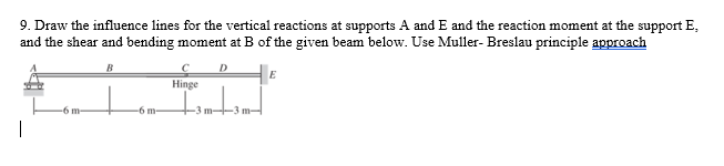 [Solved] Draw the influence lines for the vertical reactions at ...