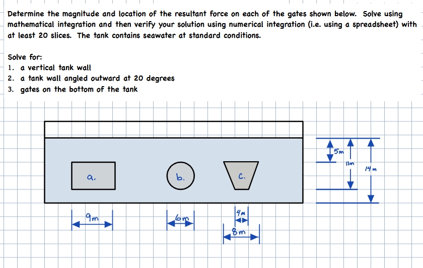 [SOLVED] Determine the magnitude and location of the resultant force on each | SolutionInn