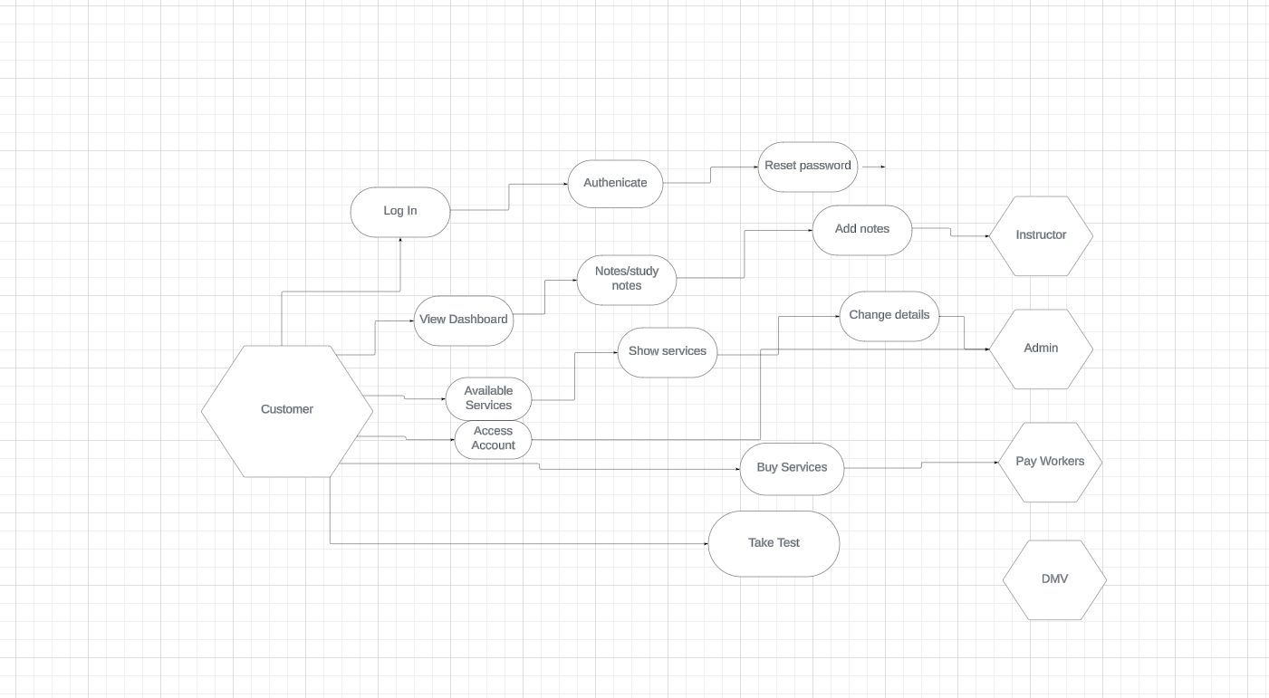 [SOLVED] Make a UML activity diagram, UML sequence diagram, and a UML | SolutionInn