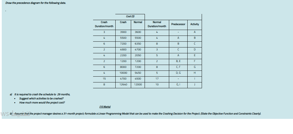 [SOLVED] Draw the precedence diagram for the following data. a ) It | SolutionInn