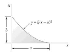 [SOLVED] Determine by direct integration the centroid of the area shown. Express | SolutionInn