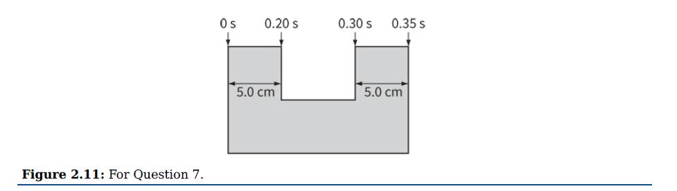 [SOLVED] Figure 2.11 shows the dimensions of an interrupt card ...