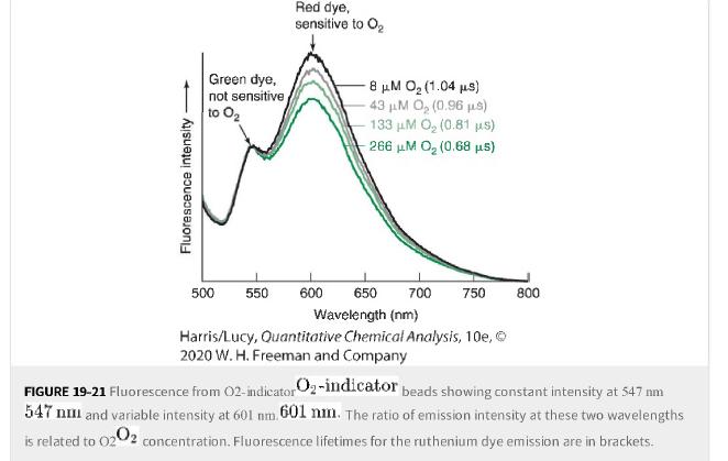 [SOLVED] Stern-Volmer plot. The table shows intensity and lifetime data ...