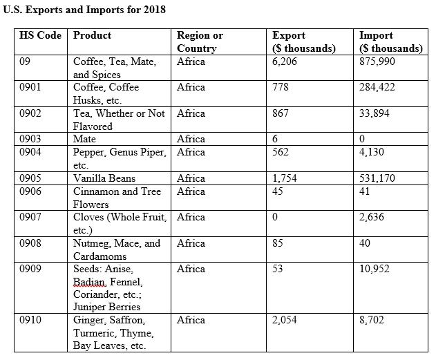 [SOLVED] In this problem you will learn how to download data for ...